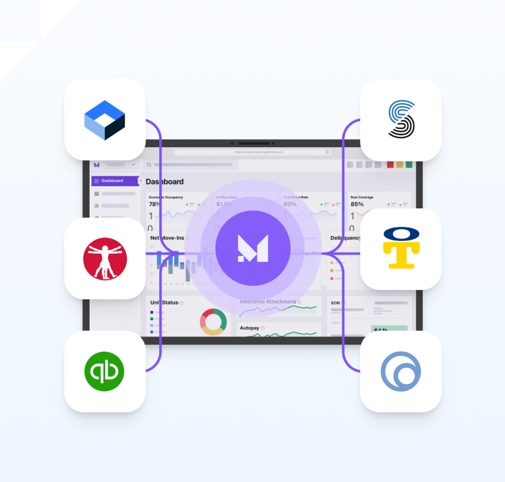 Self-Storage Data Integration Solutions | Monument Software