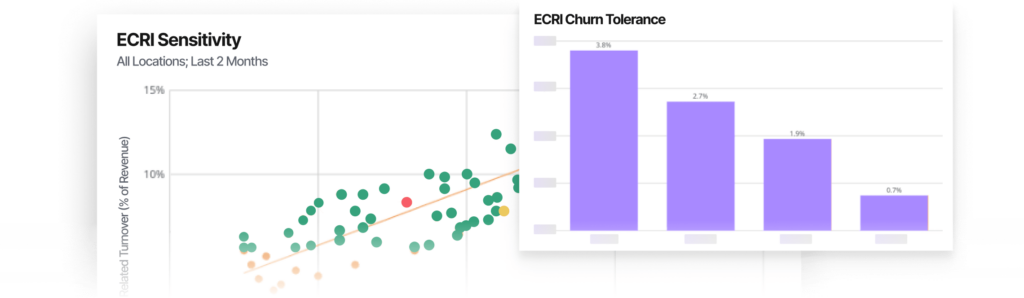 Self Storage Analytics Insights Reports Monument