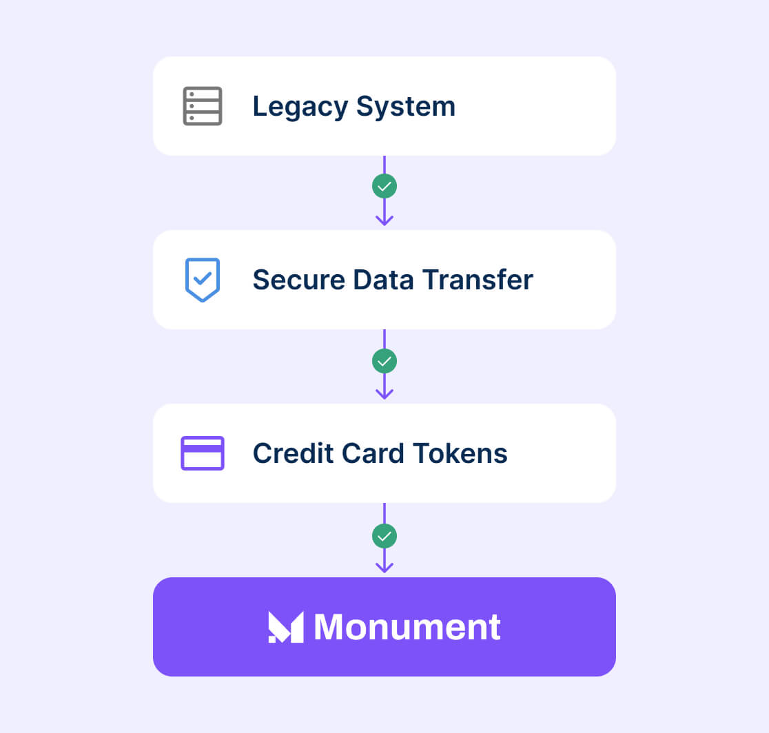 Self-Storage Software Solutions for Top Operators | Monument